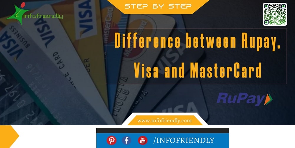 What is the Difference between Rupay, Visa, and MasterCard?