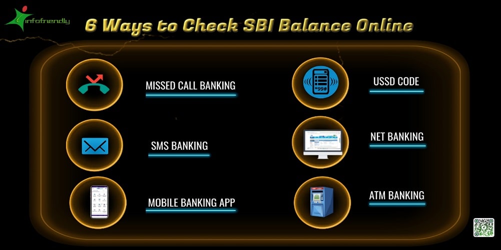 6 Ways to Check SBI Balance Online - INFOFRIENDLY